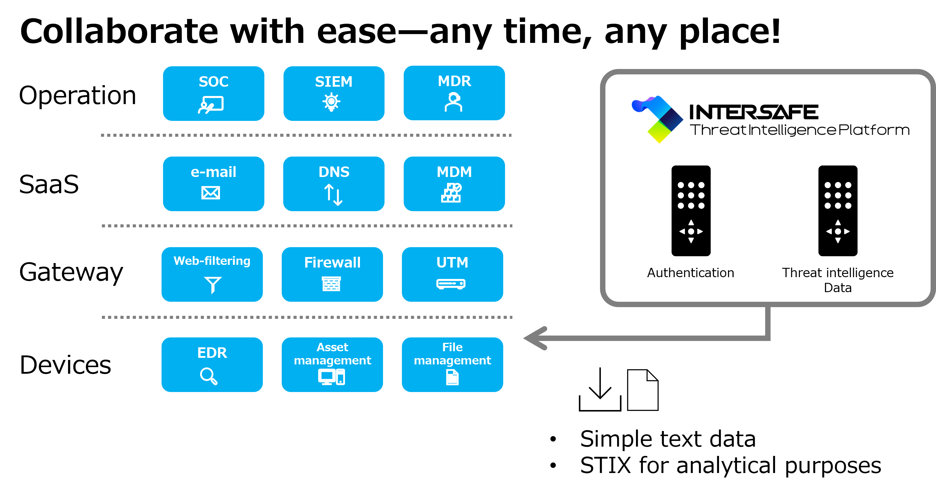 Alps System Integration Co., Ltd. Introduces InterSafe: A Revolutionary Threat Intelligence ...